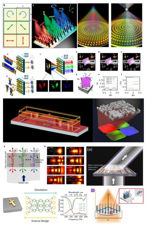FDTD 与 Python 联合仿真的超表面智能设计技术与应用 - 哔哩哔哩