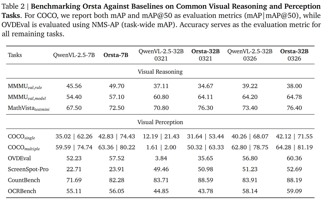 V-Triune |One RL to See Them All 视觉-语言任务统一强化学习 - 哔哩哔哩
