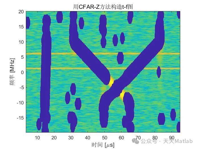 【雷达干扰】基于CFAR的FMCW雷达干扰抑制附Matlab代码 - 哔哩哔哩