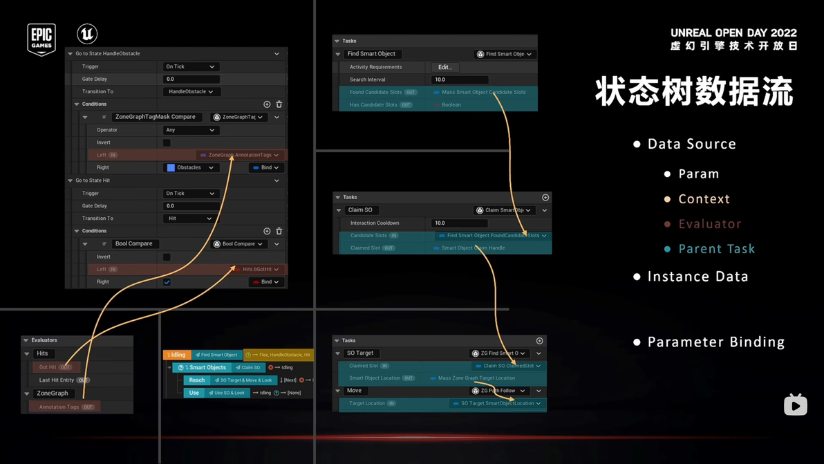 UE5 StateTree(状态树)的一些重要基础信息 - 哔哩哔哩