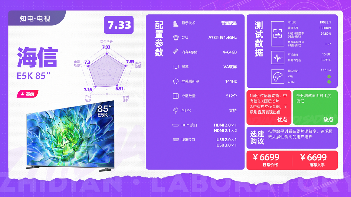 2024常规尺寸、大屏、超大屏电视选购指南 （24年6月更新） - 哔哩哔哩