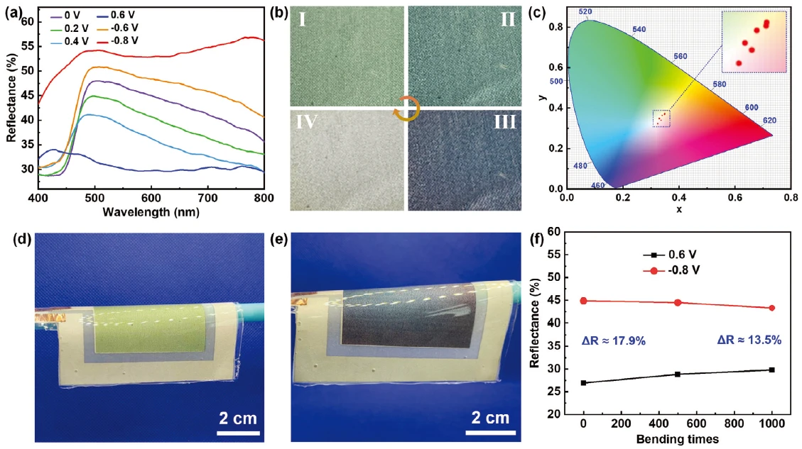 MicroFab Inkjet喷墨打印助力柔性电致变色器件制备 - 哔哩哔哩