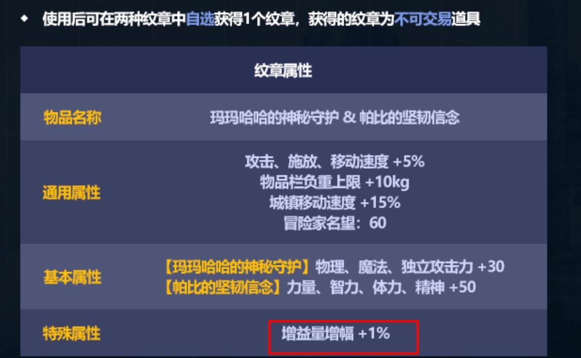 DNF：24年五一称号属性大爆料！新增2大专属特性，纯C辅助都得换 - 哔哩哔哩