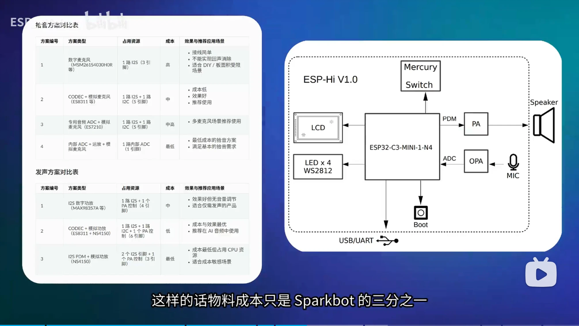 ESP-HI复刻及简单测评 - 哔哩哔哩