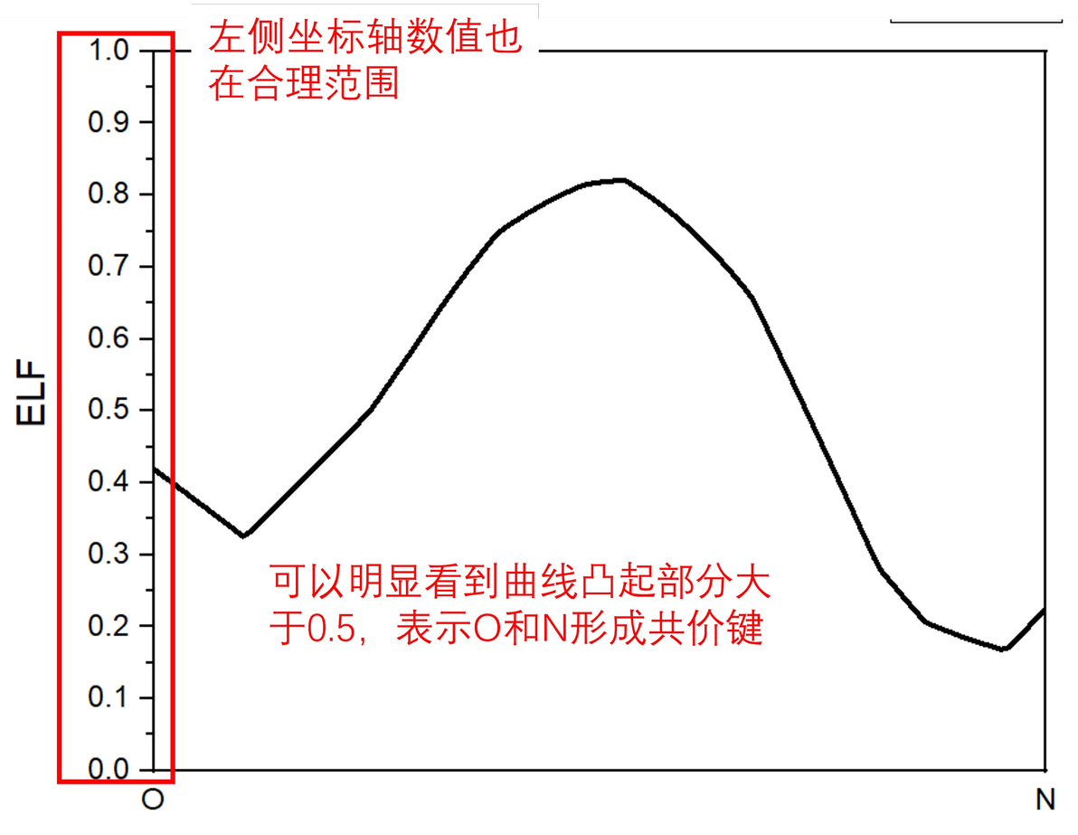 vasp参数设置对电子定域化函数ELF的影响测试 - 哔哩哔哩
