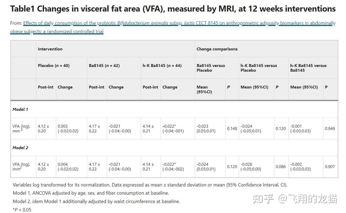 扒一扒乳双歧杆菌CECT8145 真的有效么？ - 哔哩哔哩