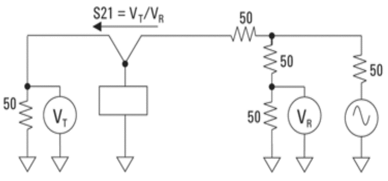 高速电路电源完整性之PDN阻抗测试 - 哔哩哔哩