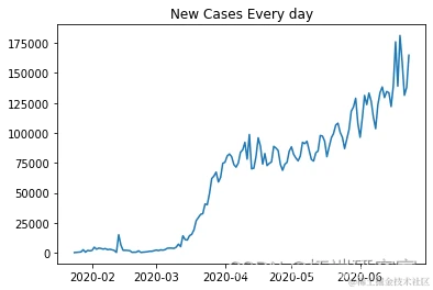 【视频讲解】Python、R时间卷积神经网络TCN与CNN、RNN预测时间序列3实例附代码数据 - 哔哩哔哩