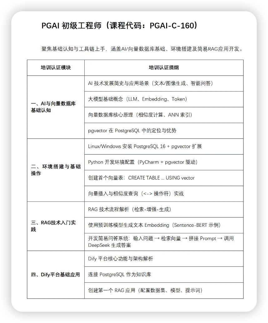 中国PostgreSQL培训认证体系重大升级！PGAI应用工程师方向全国首发 - 哔哩哔哩