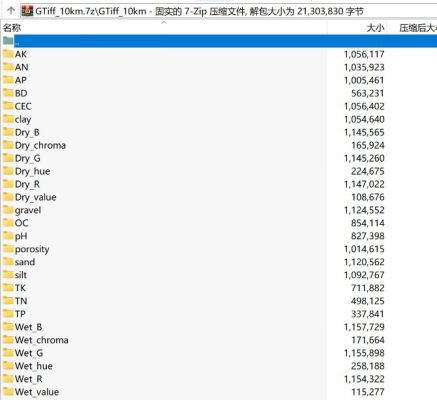 【免费数据】中国土壤特性栅格数据（第二版CSDLv2） - 哔哩哔哩