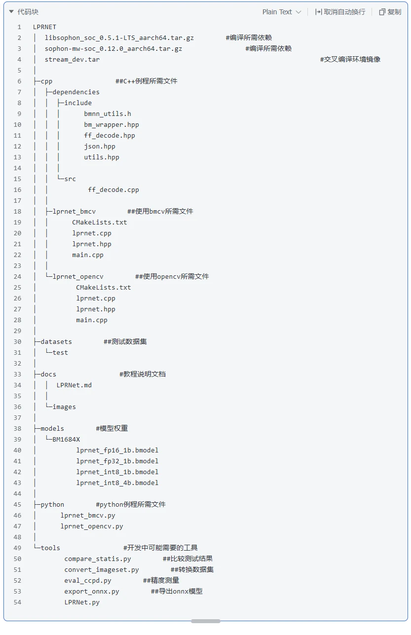 基于 BM1684X 算力盒子的端到端车牌识别部署方案 —— LPRNet 应用实践 - 哔哩哔哩