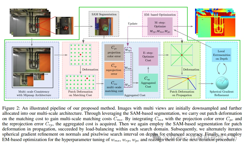 成功解决纹理极少区域的3D重建，中科院最新SD-MVS - 哔哩哔哩
