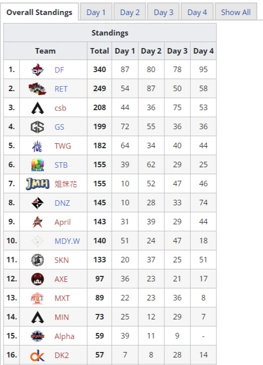 [CNAPEX人物誌]Jacky张梓杰篇（上篇） - 哔哩哔哩