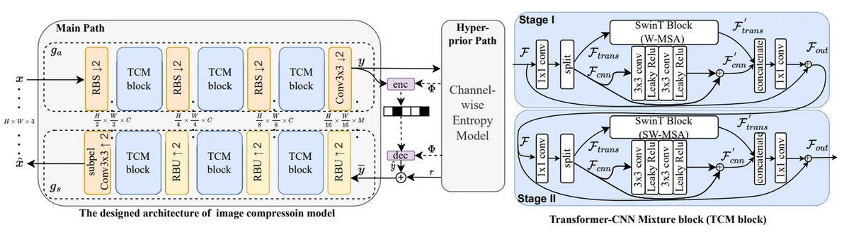 融合Transformer与CNN，实现各任务性能巅峰，可训练参数减少80% - 哔哩哔哩