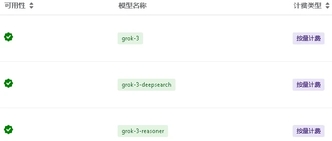 国内使用Grok-3的方法，快速、稳定、无限制使用 - 哔哩哔哩