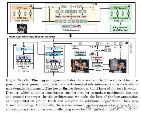 ECCV'24开源 | 视觉定位全新方案！打造新SOTA！ - 哔哩哔哩