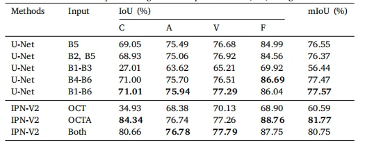 OCTA-500：用于光学相干断层扫描血管造影研究的视网膜数据集|文献速递 - 哔哩哔哩