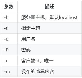 Mosquitto 搭建及配置 - 哔哩哔哩
