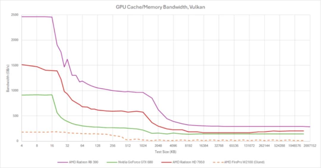 【知乎】万字长文解读 AMD 的 GPU 架构 GCN - 哔哩哔哩