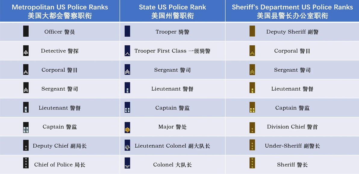 美警警衔等级 (从低到高) - 哔哩哔哩