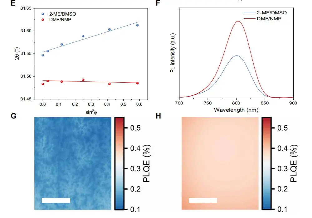 复享光学NOVA光谱仪助力用于规模化涂层的钙钛矿墨水研究 - 哔哩哔哩