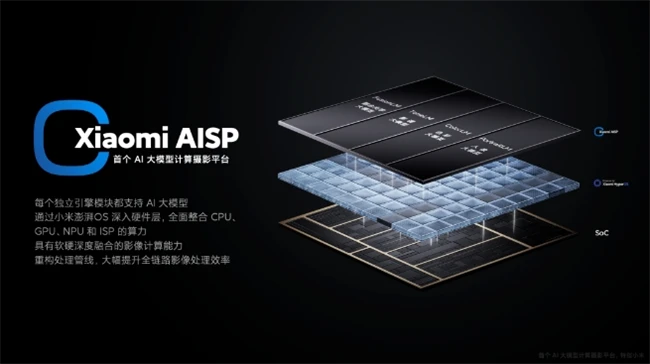 Xiaomi AISP正式登场，首个搭载大模型的影像平台 - 哔哩哔哩
