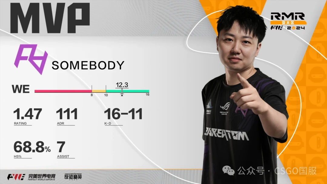 【2024上海major】亚太区RMR首日：中国RA暴打GR，LVG惜败DRILLAS - 哔哩哔哩