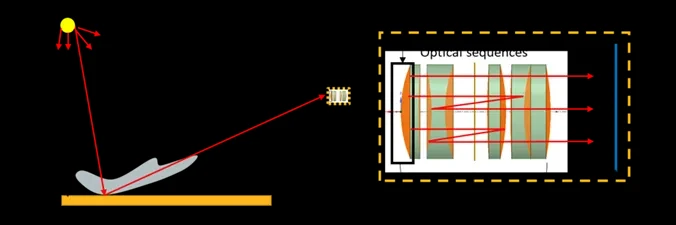 技术分享 | Speos 如何设置和使用physics camera senso - 哔哩哔哩