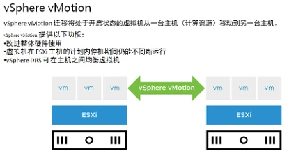 VMware vSphere概述之vMotion - 哔哩哔哩