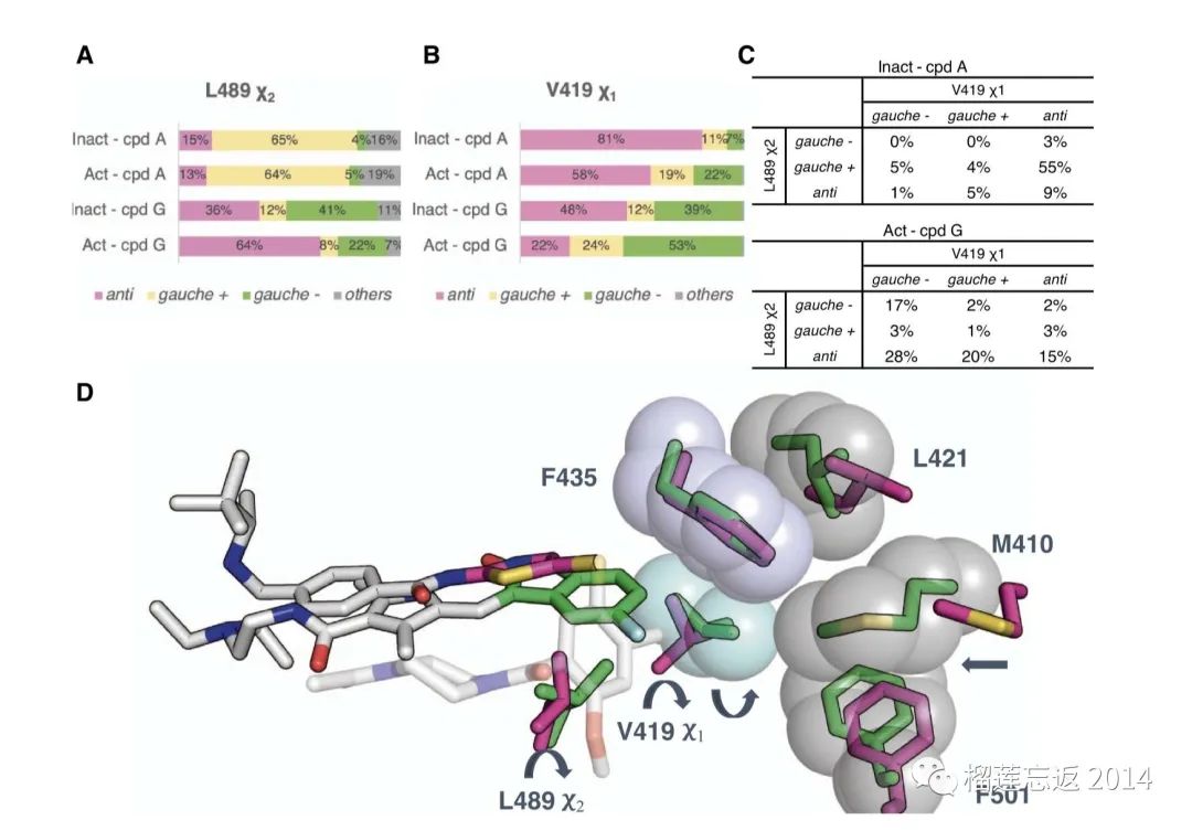 案例研究 | ABFEP 绝对自由能微扰预测 ITK 抑制剂的构象选择性 - 哔哩哔哩