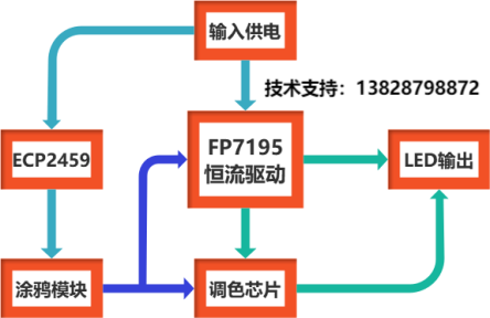 LED双路调光调色驱动芯片FP7195 单芯片双色PWM转模拟调光磁吸轨道灯应用 - 哔哩哔哩