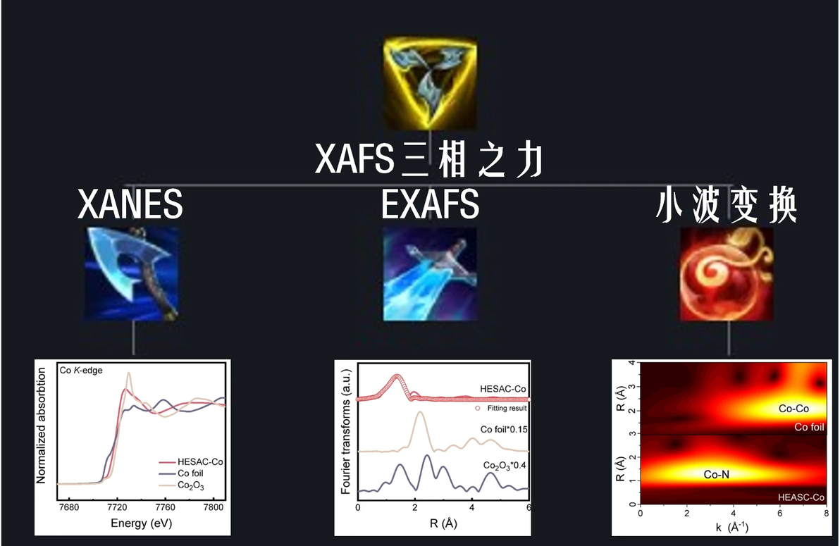 上海光源游记——同步辐射XAFS探秘 - 哔哩哔哩