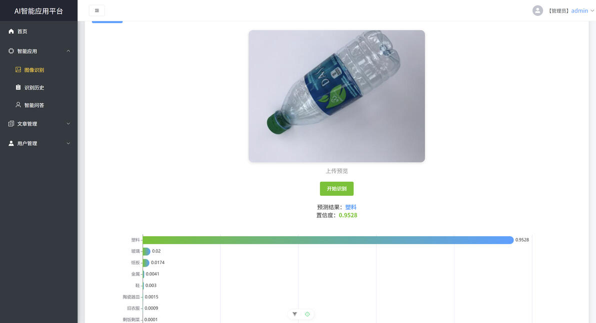 【垃圾识别系统】Python+TensorFlow+Vue3+Django+人工智能+深度学习+卷积网络 - 哔哩哔哩