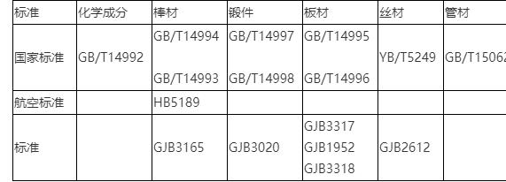 GH3044合金；高温环境下性能稳定 - 脉脉
