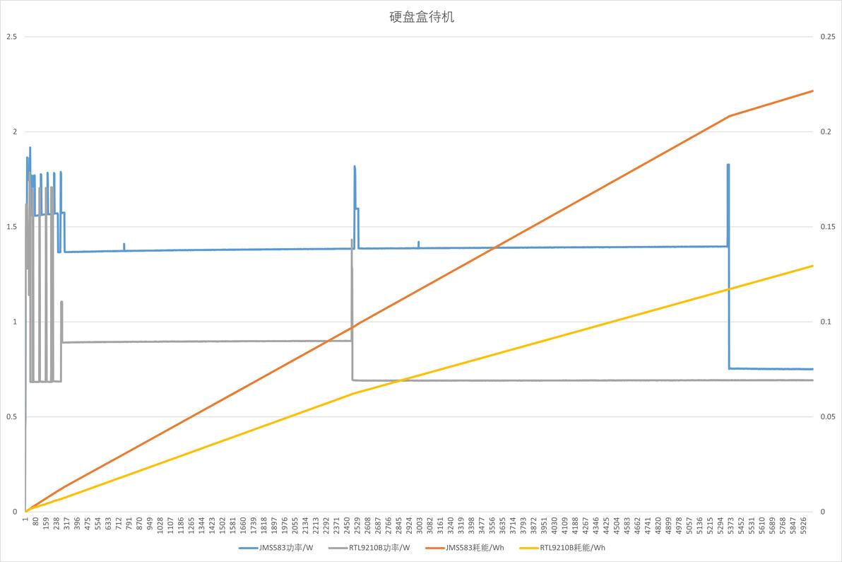 JMS583、RTL9210B主控对比测试，USB2.0为什么这么慢 - 哔哩哔哩