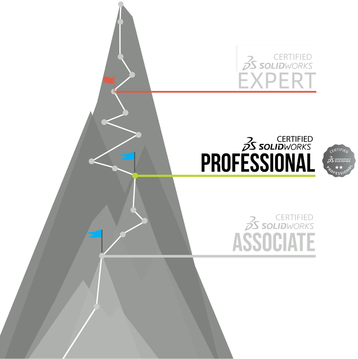 【工程师强推】这个证书太有用！SOLIDWORKS CSWP认证官方指南-硕迪 - 哔哩哔哩