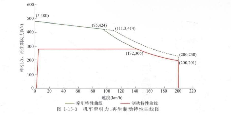 【科普】动集前传（下）—中国铁路｜中车株洲电力机车｜HXD1G（FXD1)型电力机车 - 哔哩哔哩