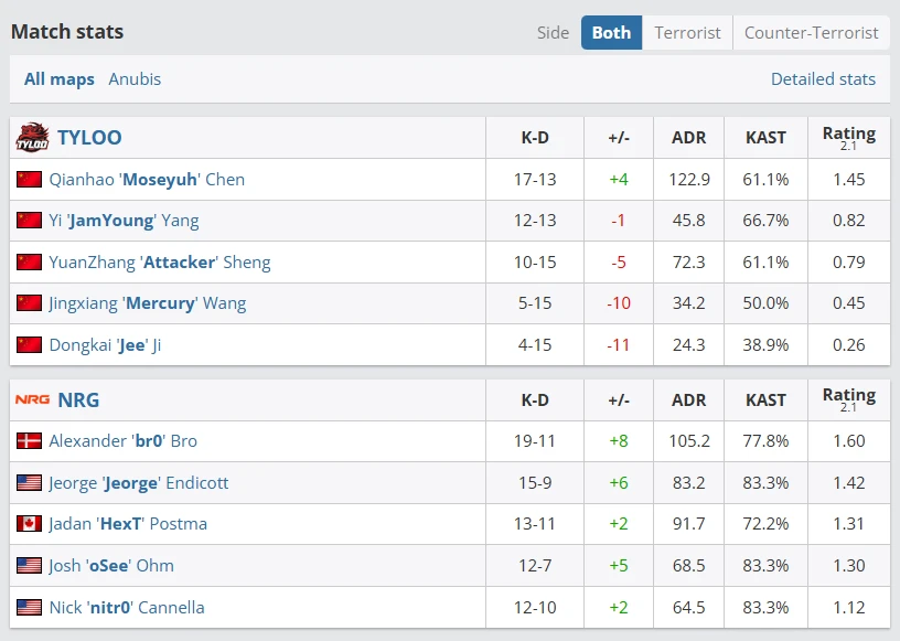 Jee：“我们正在努力对抗时差”——附TYLOO与LVG赛况分析 - 哔哩哔哩
