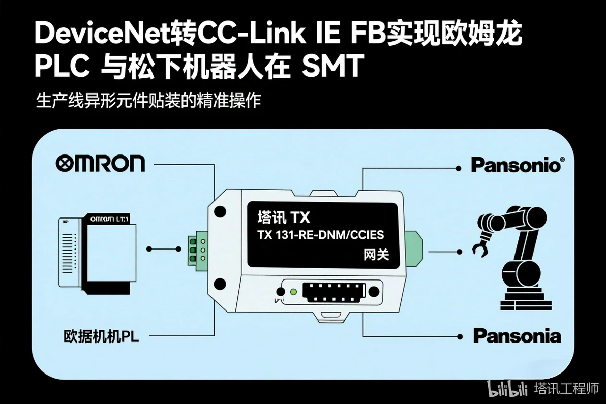 CC-Link IE转DeviceNet助西门子PLC与倍加福流量传感器联动升级 - 哔哩哔哩