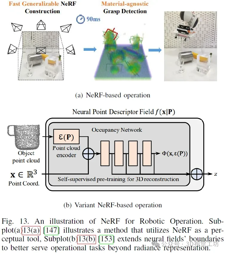 最全总结！ NeRF在机器人领域的应用！ - 哔哩哔哩