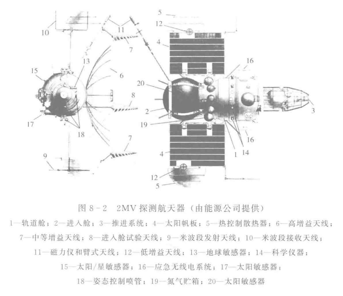 火星号，2MV-4型3号 - 哔哩哔哩