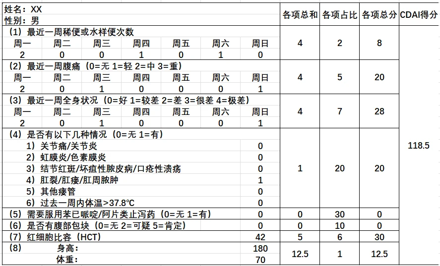 一文教你计算CDAI评分 - 哔哩哔哩