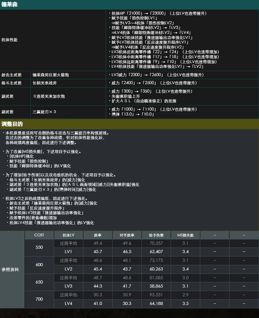 GBO2 PC端机体调整推测一览（PC端3月份） - 哔哩哔哩