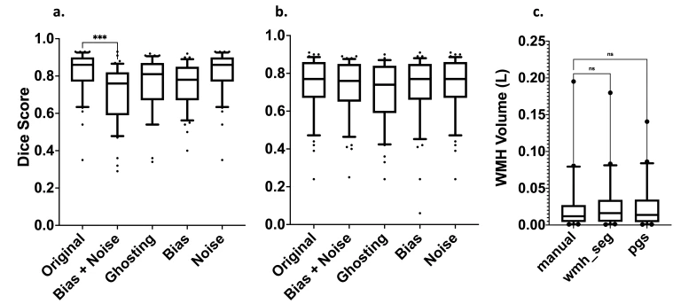 Transformer结合U-Net登上Nature子刊！最新成果让精度和效率都很美丽 - 哔哩哔哩