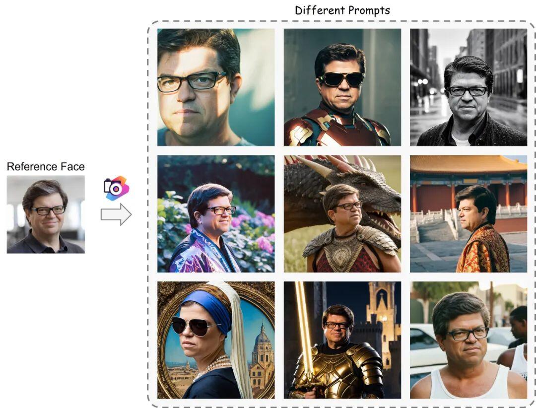 Forge：一键汉化，SVD、Z123、photomaker超多功能安装和使用 - 哔哩哔哩