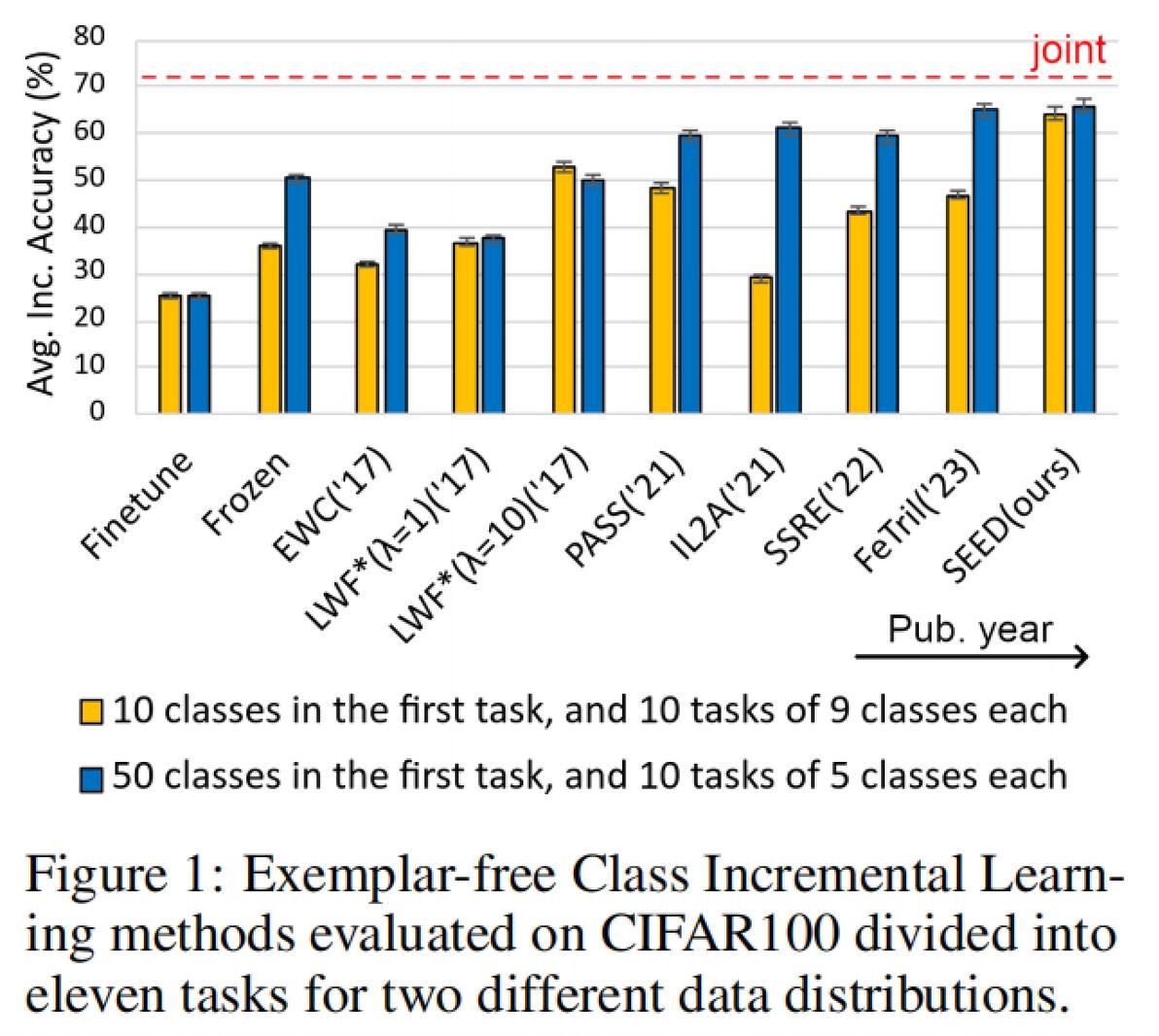 持续学习/终身学习/增量学习（ICLR2024合集（1）2024.11.1） - 哔哩哔哩