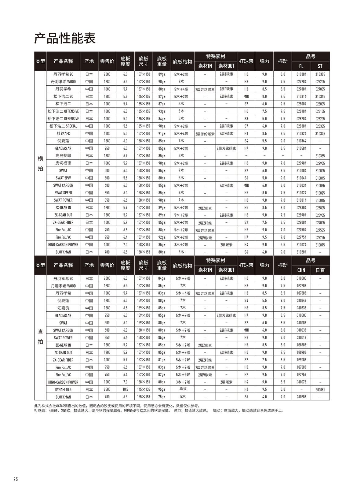 VICTAS（维克塔斯）2025年图册5月版 - 哔哩哔哩