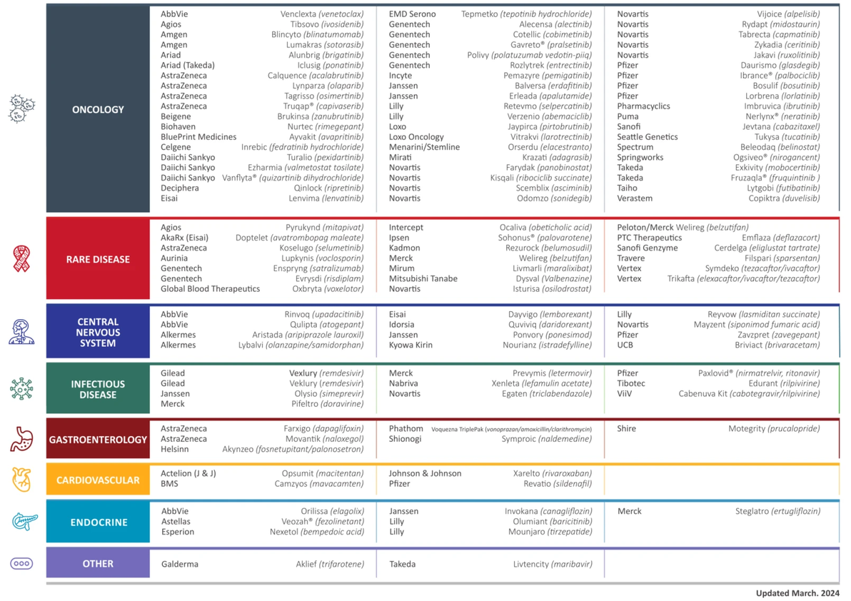 新产品 | SIMCYP™ Simulator——PBPK建模仿真平台 - 哔哩哔哩