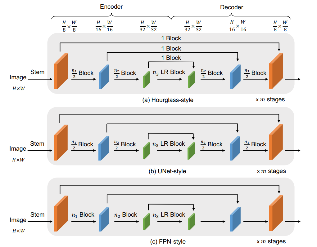 结合创新！11种多尺度特征融合方法，附论文和代码 - 哔哩哔哩