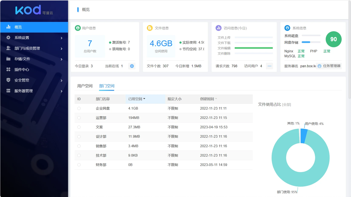 从部署到使用：teamOS云盘带给我的惊喜 - 哔哩哔哩